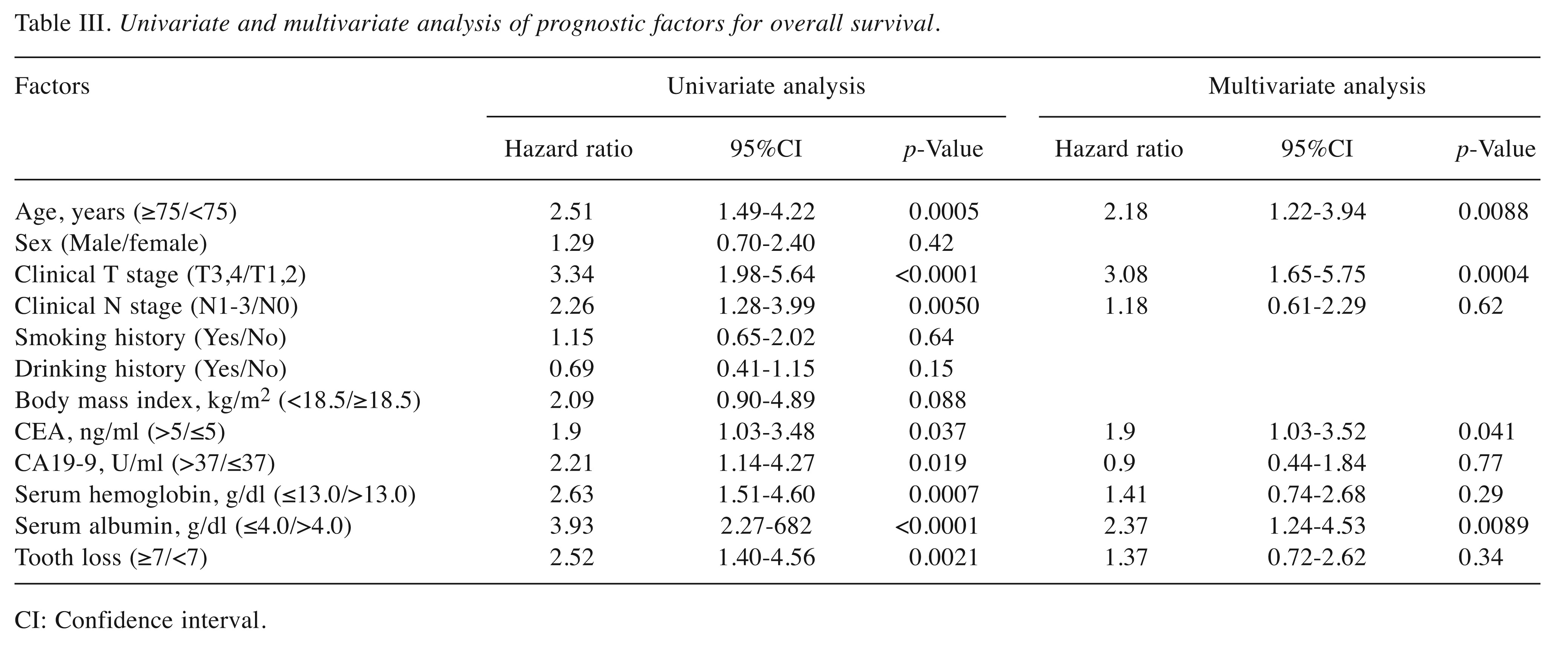 Cancer Diagnosis & Prognosis